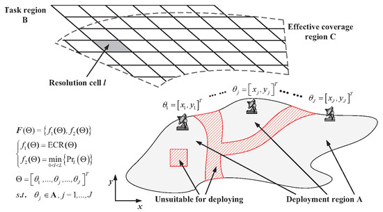 An Optimization Method for Multi-Functional Radar Network Deployment in ...
