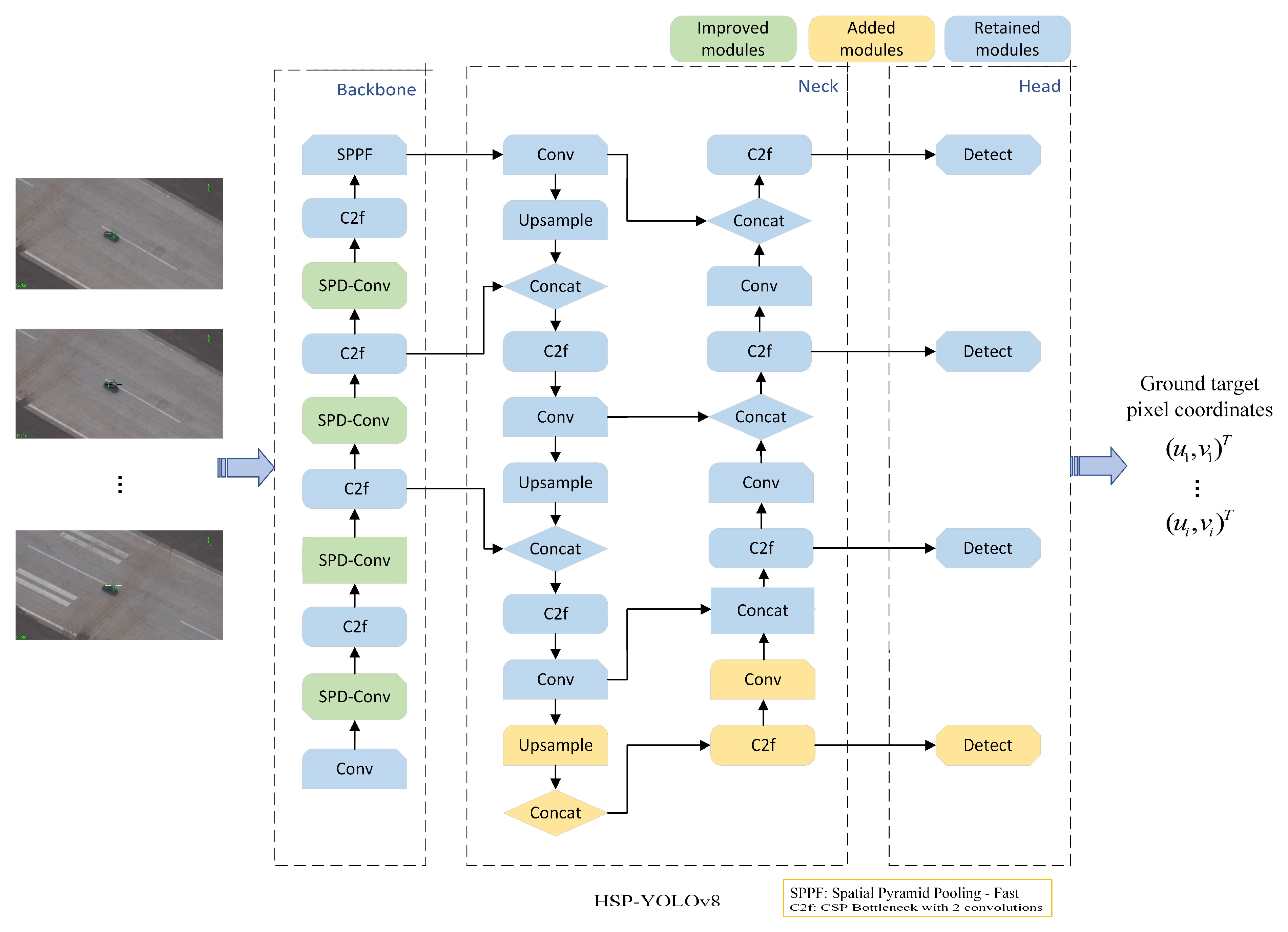 High-Precision Localization Tracking and Motion State Estimation of Ground-Based Moving Target ...