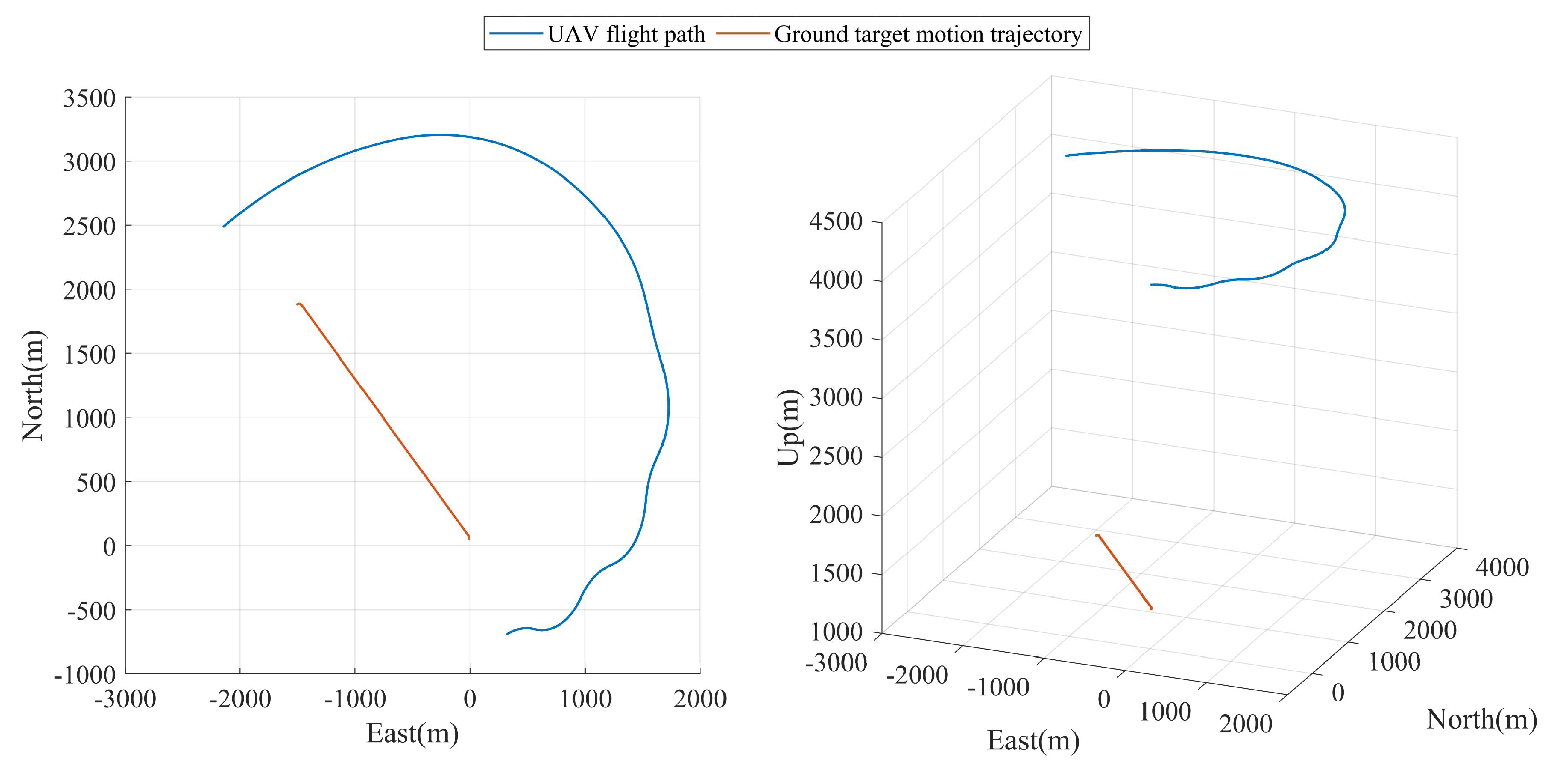 High-Precision Localization Tracking and Motion State Estimation of ...