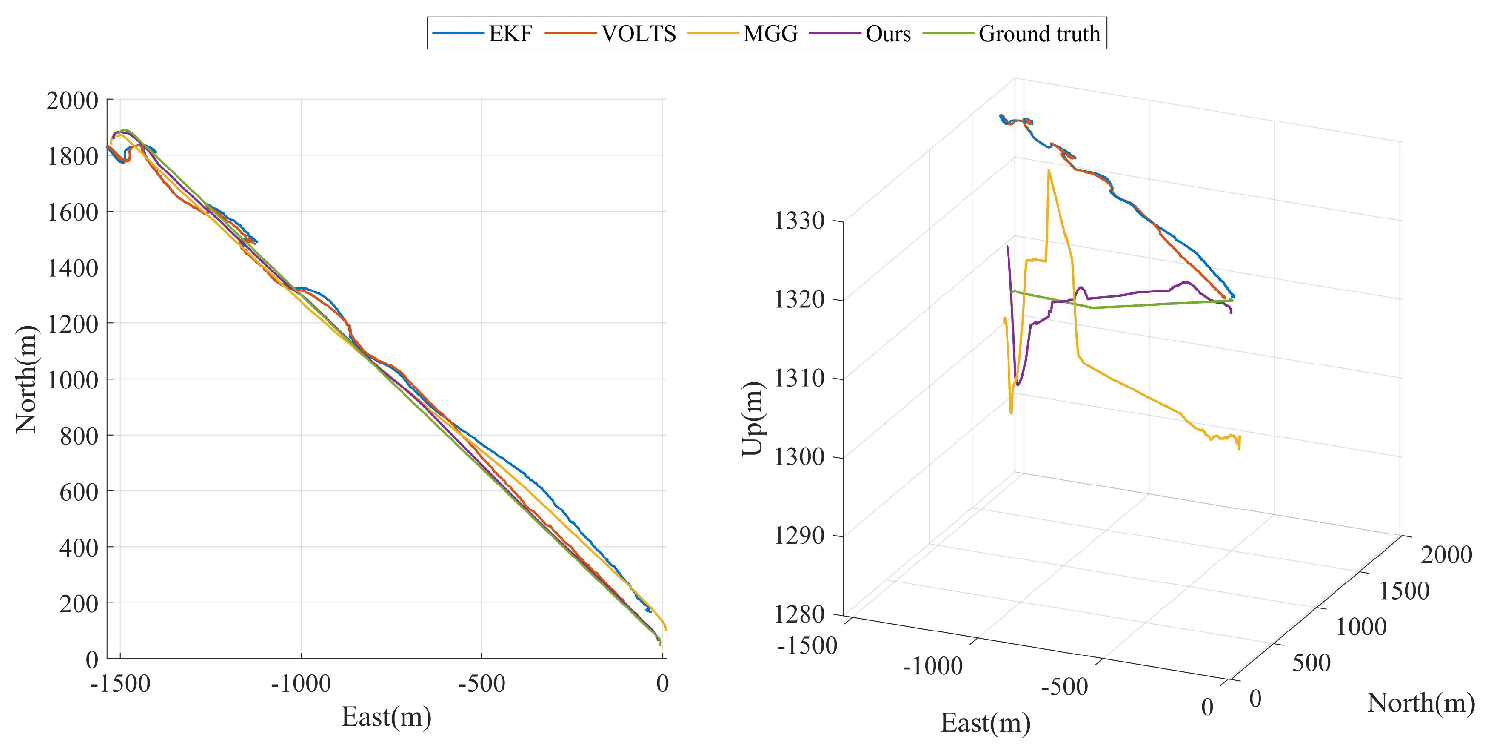 High-Precision Localization Tracking and Motion State Estimation of ...