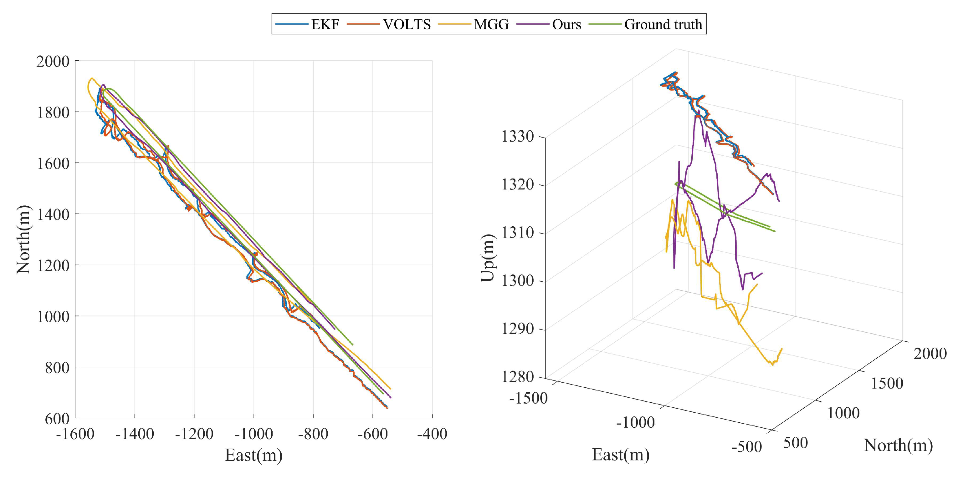 High-Precision Localization Tracking and Motion State Estimation of Ground-Based Moving Target ...