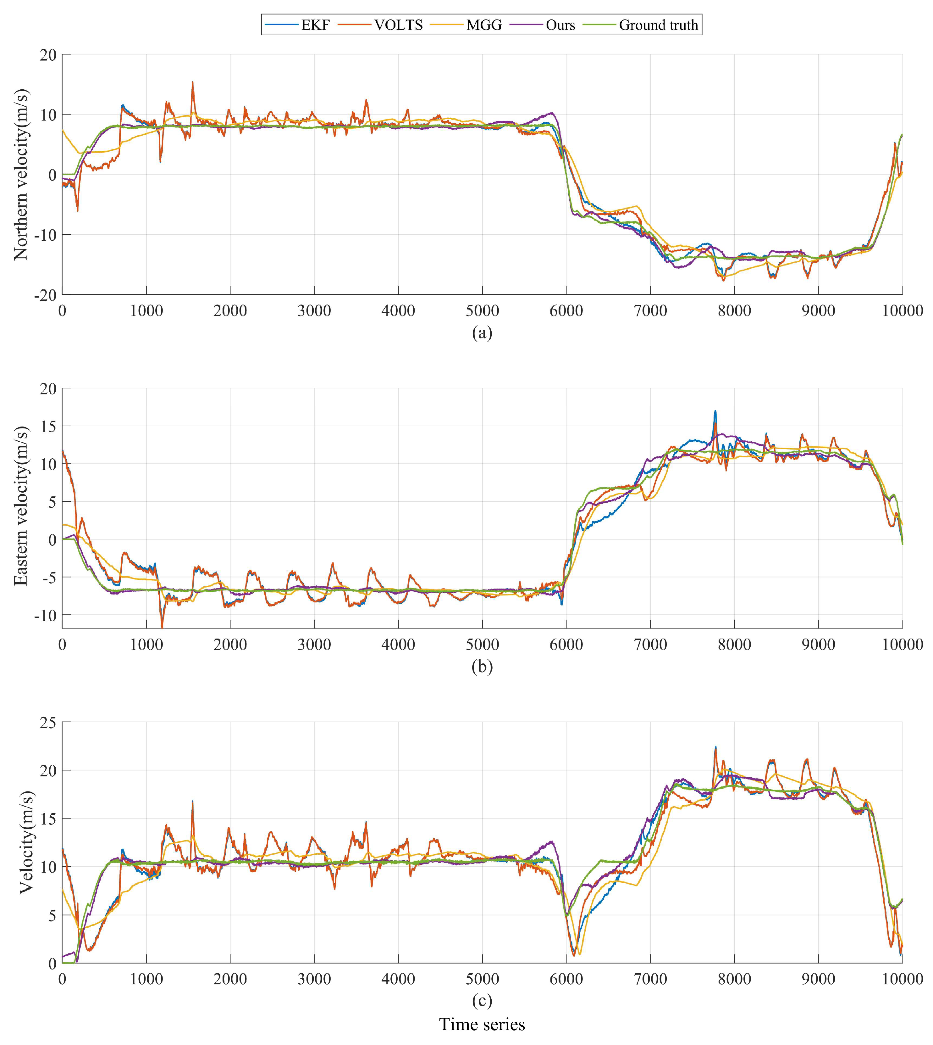 High-Precision Localization Tracking and Motion State Estimation of ...