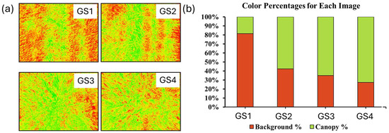 Geometric Alignment Improves Wheat NDVI Calculation from Ground-Based ...
