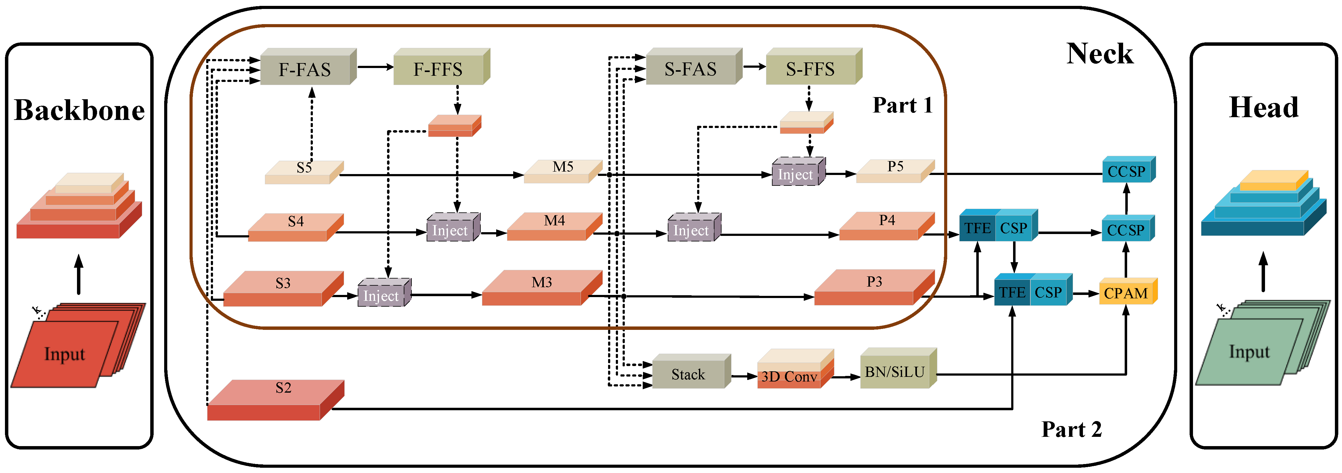 GMDNet: Fusion Network Based on Global Multi-Scale Detailed Information
