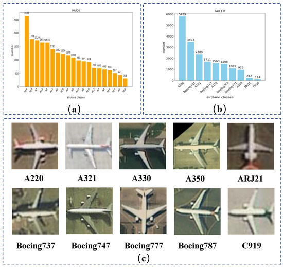 Fine-Grained Aircraft Recognition Based on Dynamic Feature Synthesis and Contrastive Learning