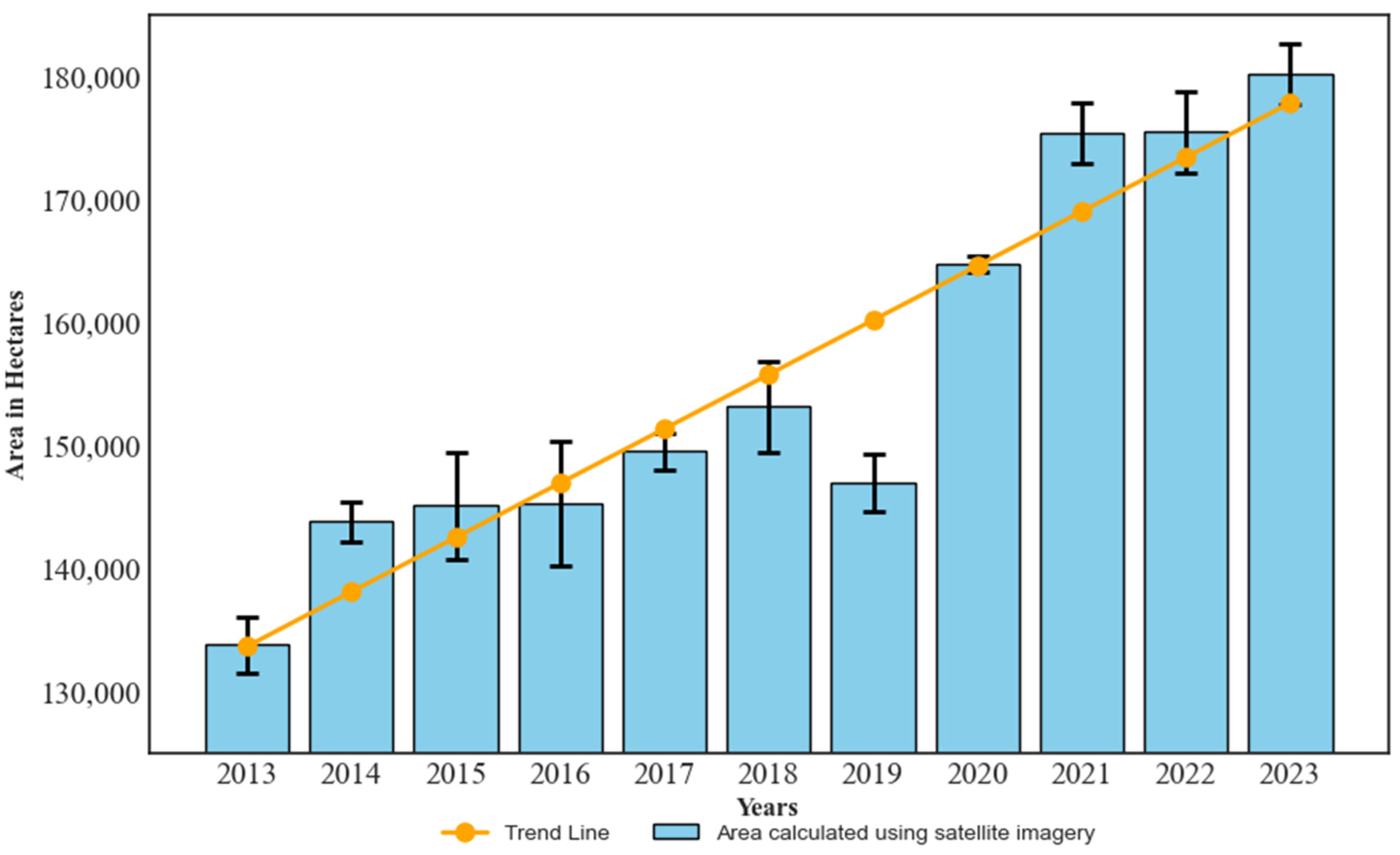 Improving Wheat Yield Prediction with Multi-Source Remote Sensing Data ...