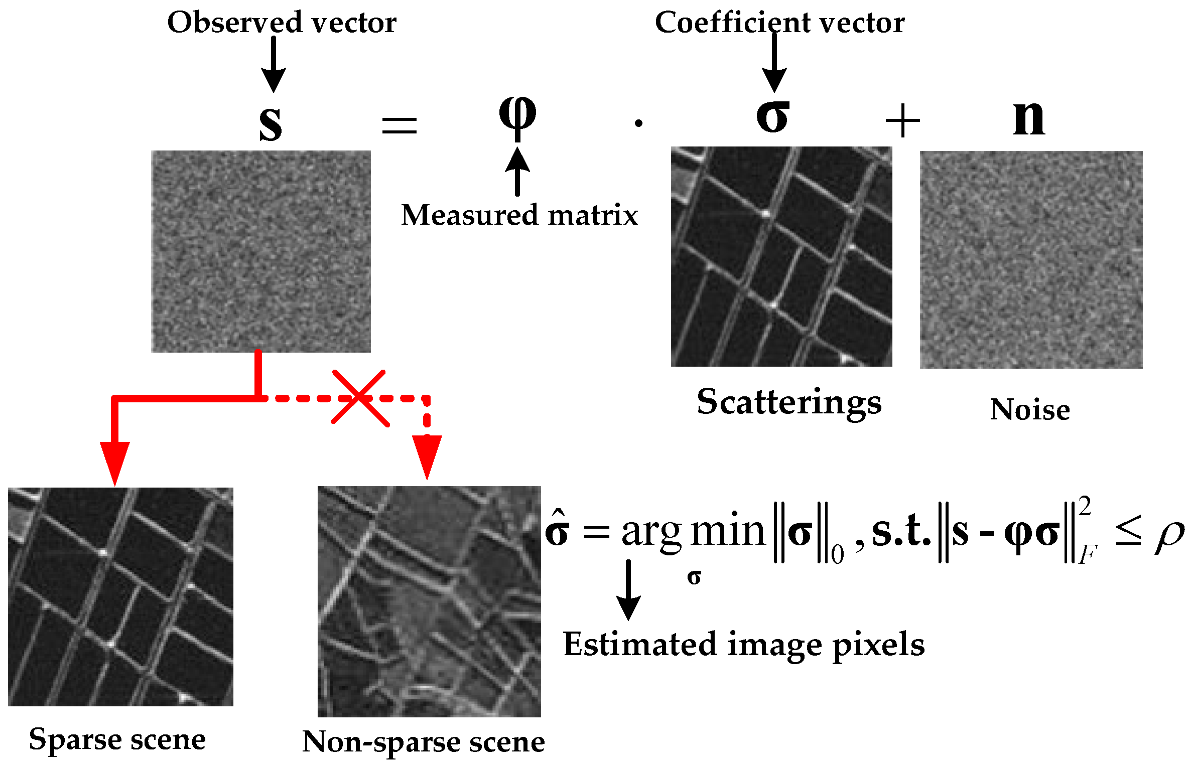 Structured Bayesian Super-Resolution Forward-Looking Imaging for Maneuvering Platforms Based on ...