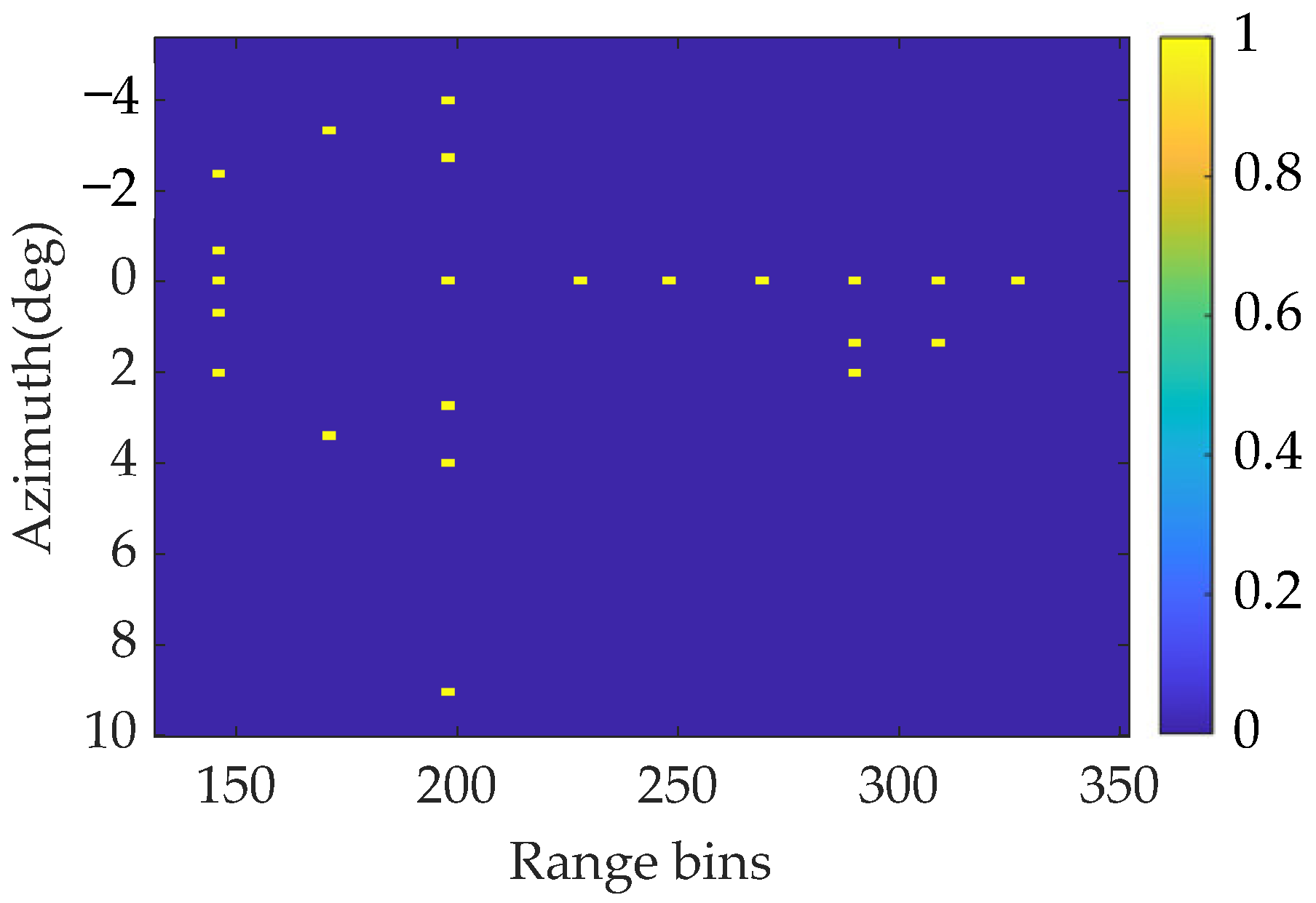 Structured Bayesian Super-Resolution Forward-Looking Imaging for Maneuvering Platforms Based on ...