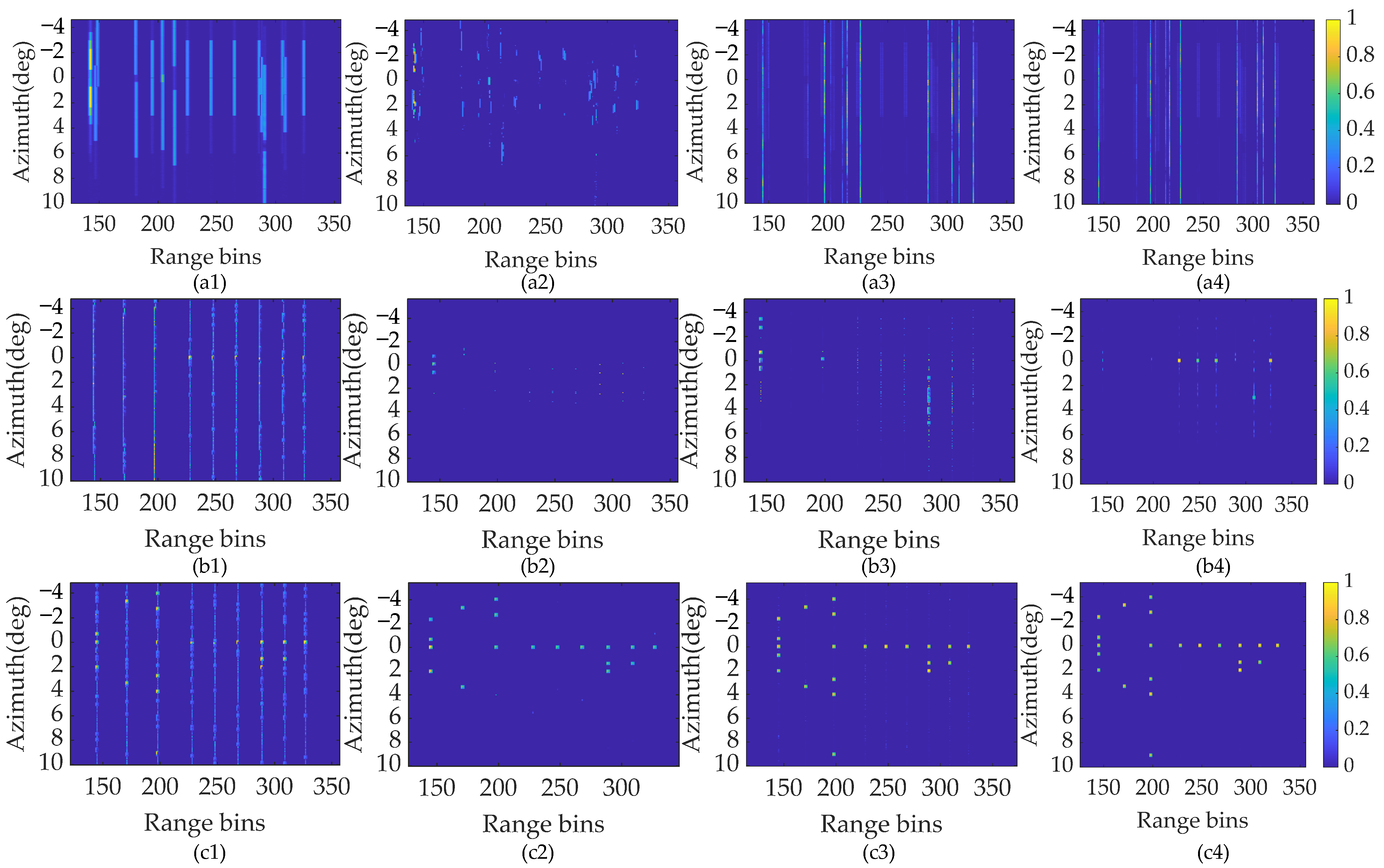 Structured Bayesian Super-Resolution Forward-Looking Imaging for Maneuvering Platforms Based on ...