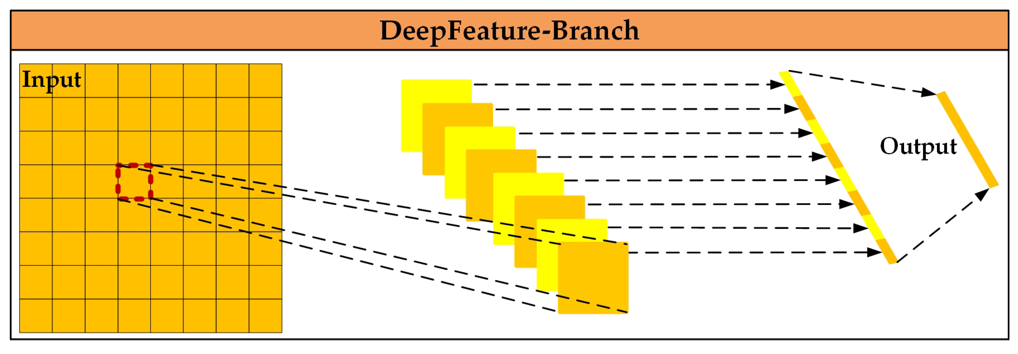 Detail and Deep Feature Multi-Branch Fusion Network for High-Resolution ...