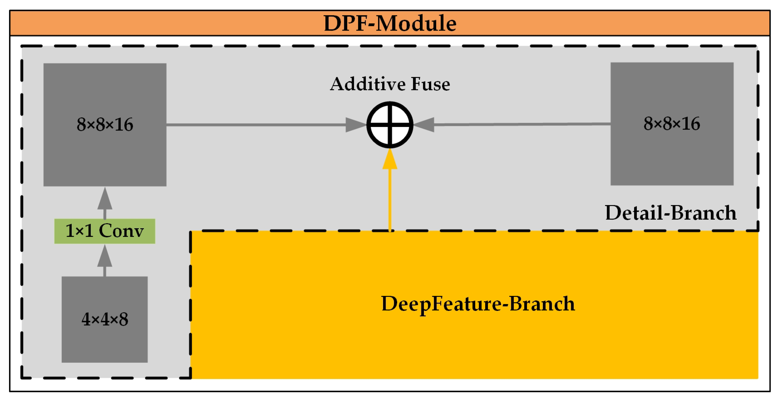 Detail and Deep Feature Multi-Branch Fusion Network for High-Resolution Farmland Remote-Sensing ...