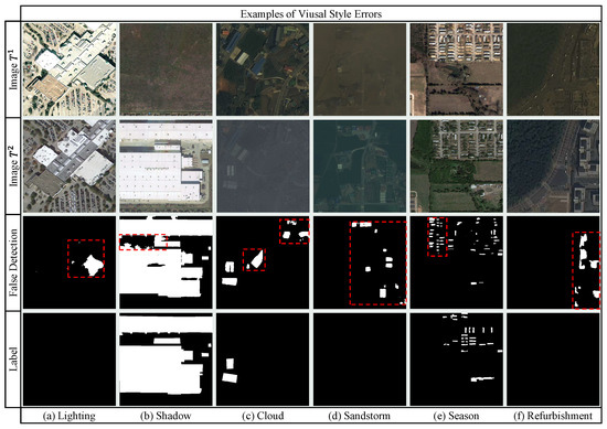 Cross-Visual Style Change Detection for Remote Sensing Images via ...