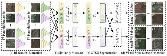 Cross-Visual Style Change Detection for Remote Sensing Images via ...