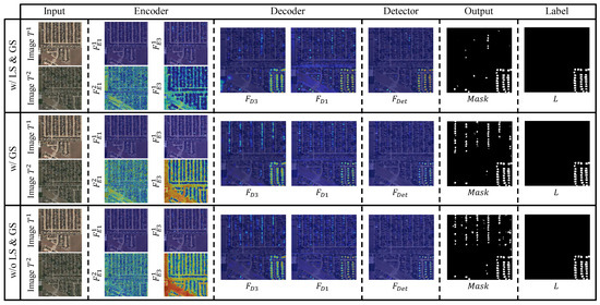 Cross-Visual Style Change Detection for Remote Sensing Images via Representation Consistency ...