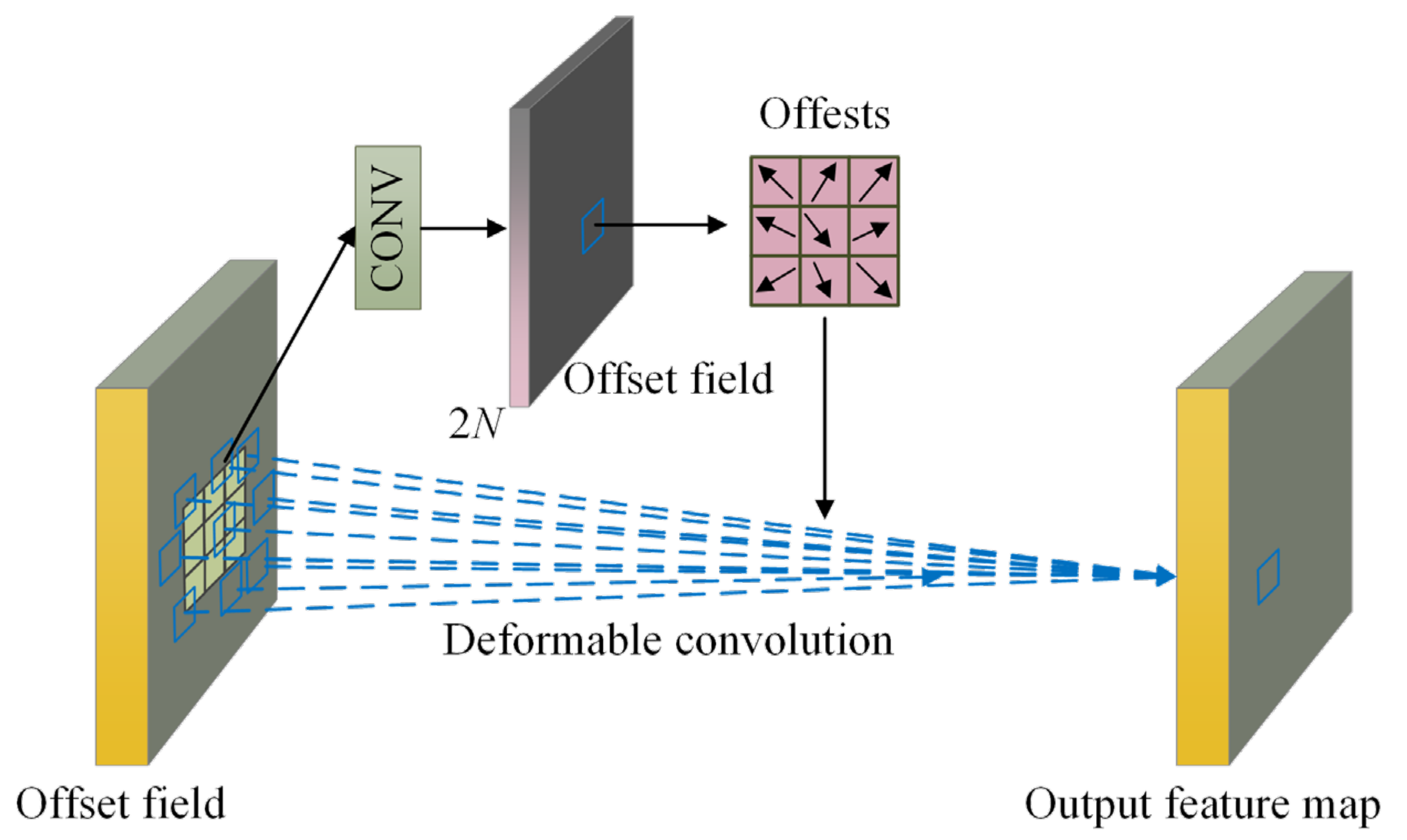 Multi-Scale Kolmogorov-Arnold Network (KAN)-Based Linear Attention Network: Multi-Scale Feature ...