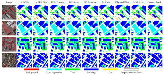 Multi-Scale Kolmogorov-Arnold Network (KAN)-Based Linear Attention Network: Multi-Scale Feature ...