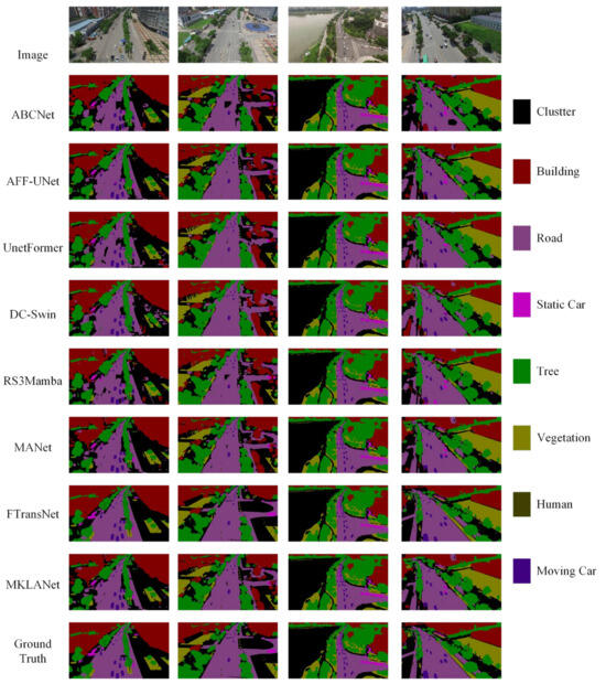 Multi-Scale Kolmogorov-Arnold Network (KAN)-Based Linear Attention Network: Multi-Scale Feature ...