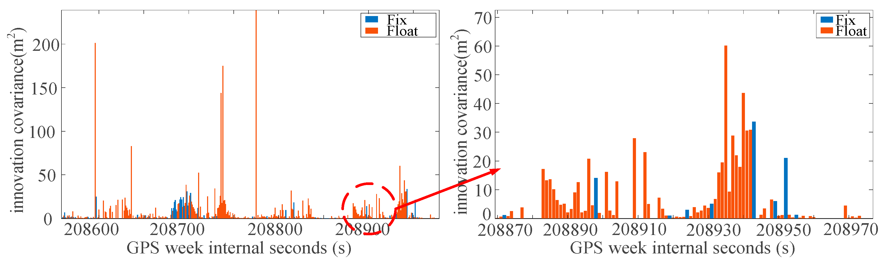Application of Improved Fault Detection and Robust Adaptive Algorithm in GNSS/INS Integrated ...