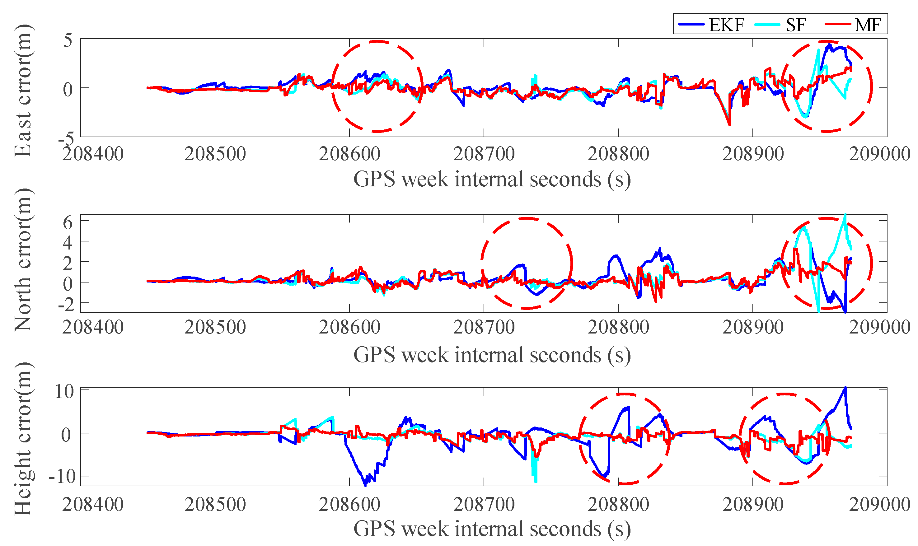 Application of Improved Fault Detection and Robust Adaptive Algorithm in GNSS/INS Integrated ...