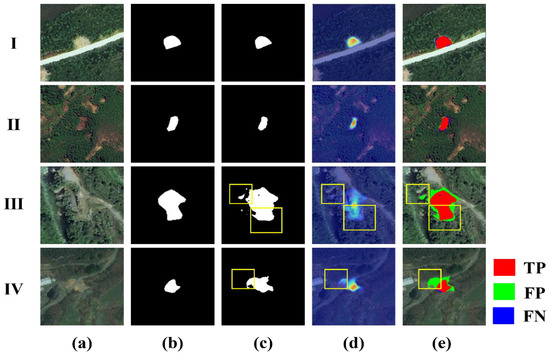 DBSANet: A Dual-Branch Semantic Aggregation Network Integrating CNNs and Transformers for ...