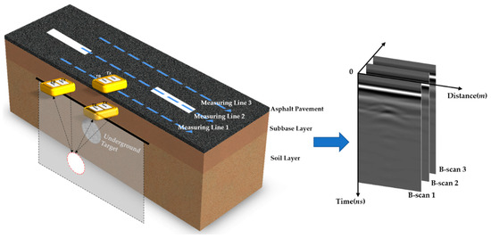 Study on GPR Image Restoration for Urban Complex Road Surfaces Using an Improved CycleGAN