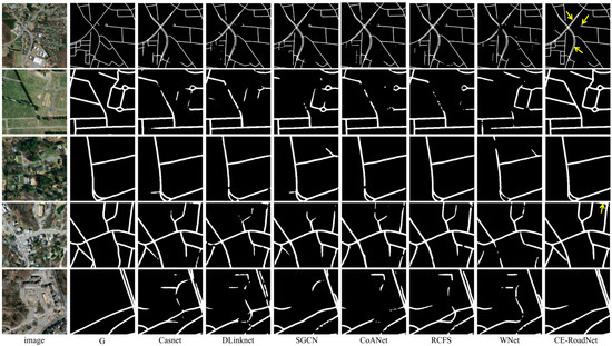 CE-RoadNet: A Cascaded Efficient Road Network for Road Extraction from ...