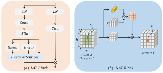 KT-Deblur: Kolmogorov–Arnold and Transformer Networks for Remote Sensing Image Deblurring