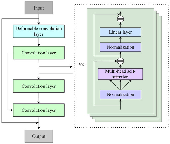 Maritime Target Radar Detection and Tracking via DTNet Transfer ...