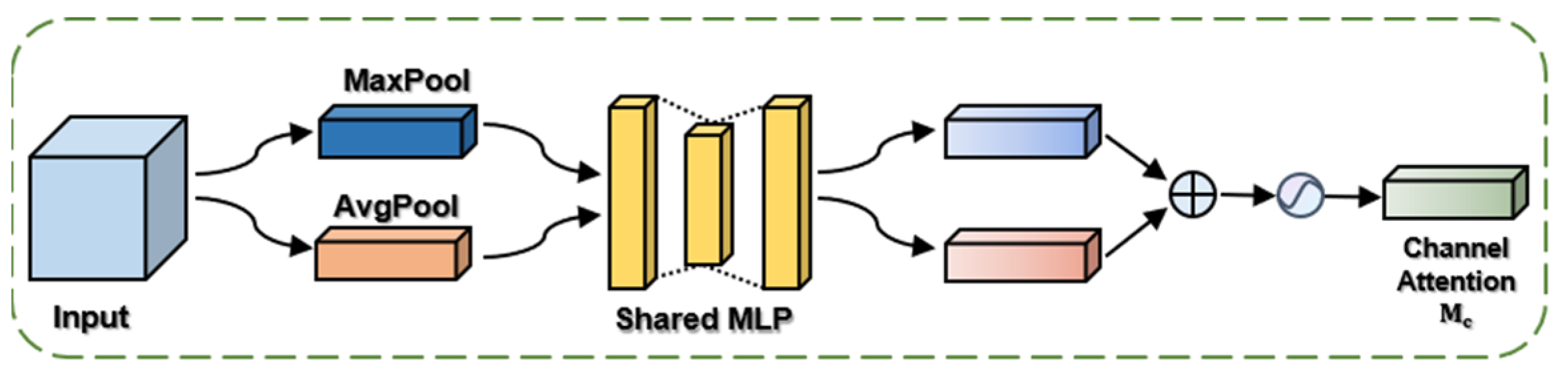 A Semantically Guided Deep Supervised Hashing Model for Multi-Label Remote Sensing Image Retrieval