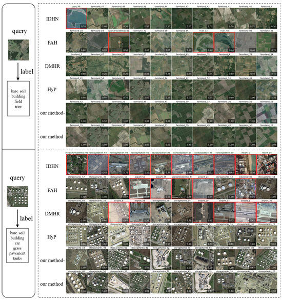 A Semantically Guided Deep Supervised Hashing Model for Multi-Label Remote Sensing Image Retrieval