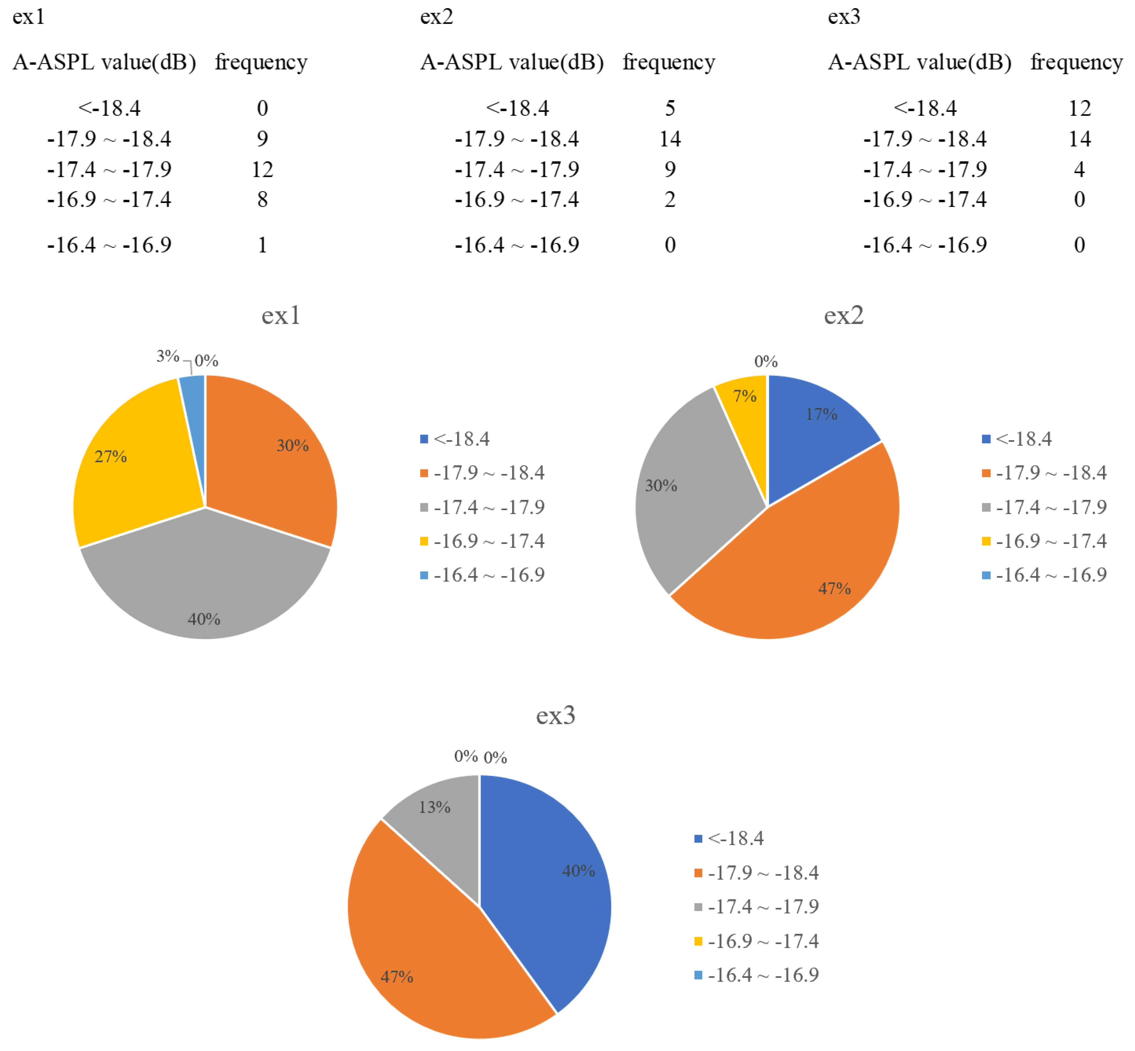 Optimization Of Orthogonal Waveform Using Memetic Algorithm With Iterative Greedy Code Search