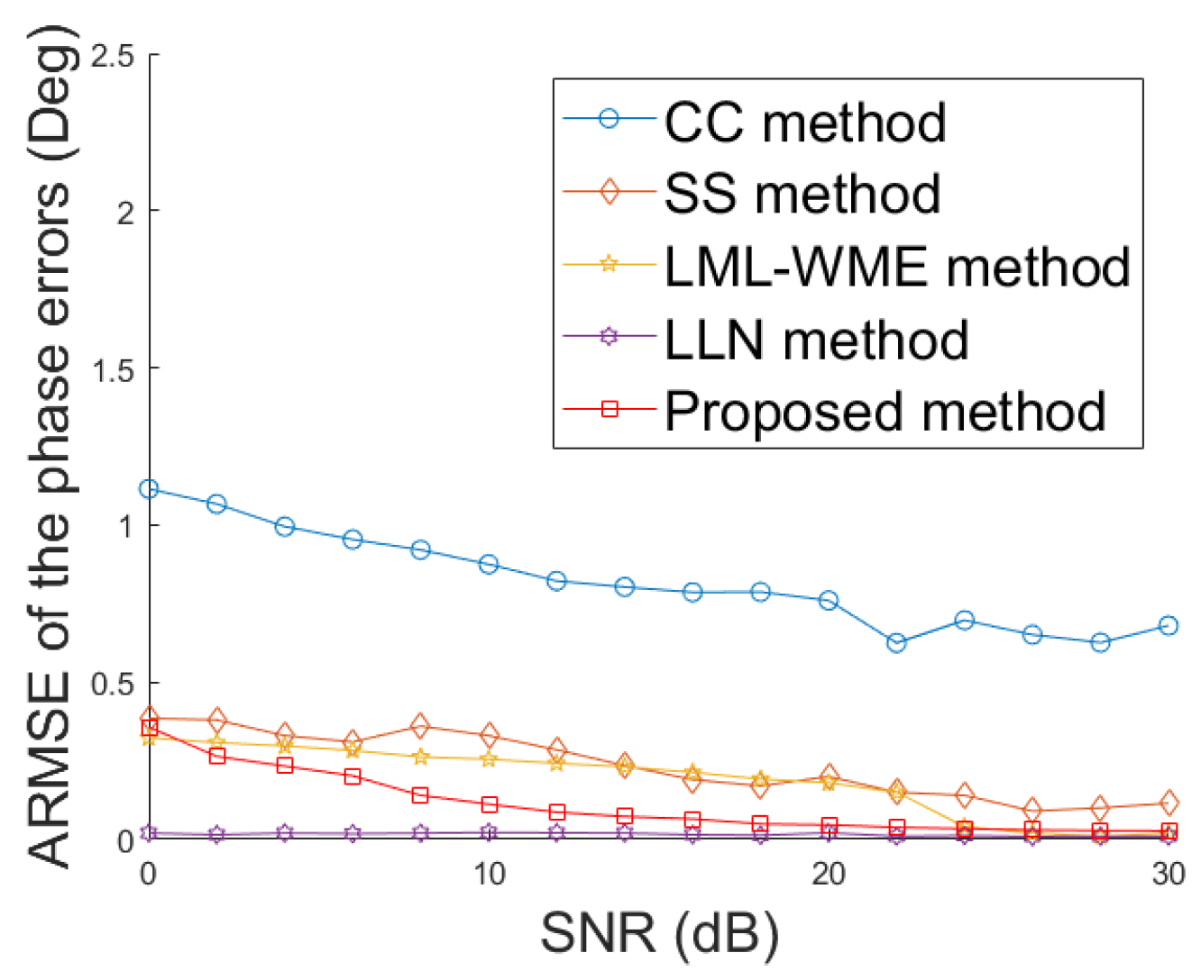 A Novel Azimuth Channel Errors Estimation Algorithm Based on Characteristic Clusters Statistical ...