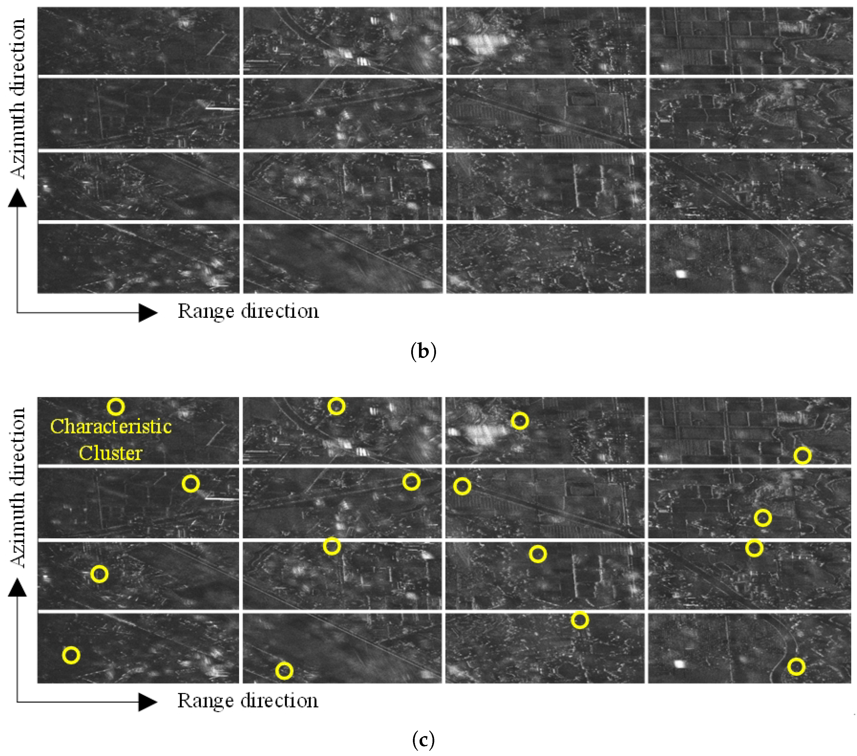 A Novel Azimuth Channel Errors Estimation Algorithm Based on Characteristic Clusters Statistical ...