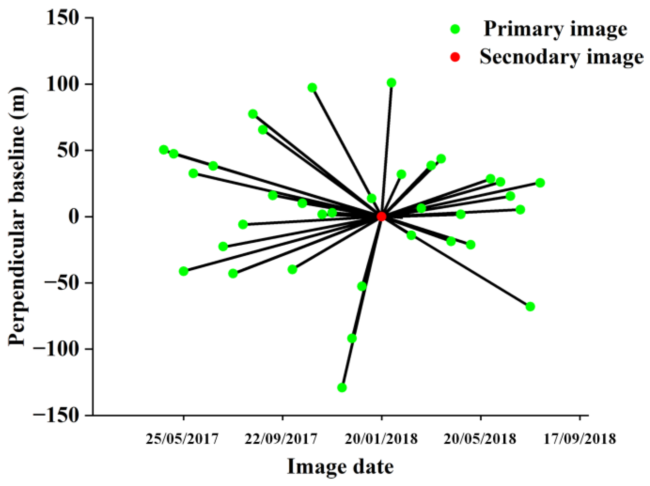 Enhanced Phase Optimization Using Spectral Radius Constraints and Weighted Eigenvalue ...