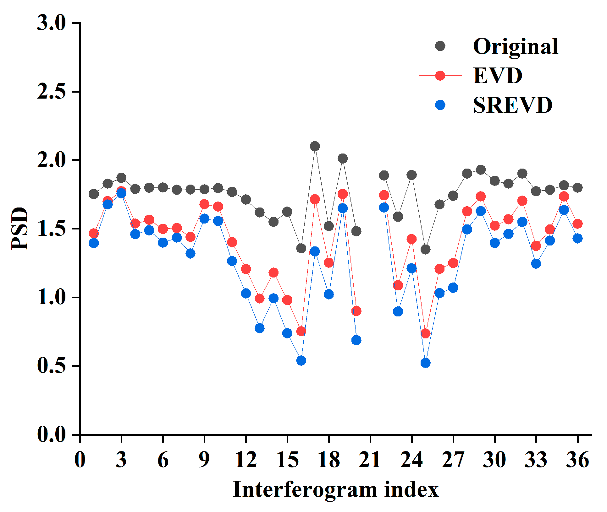 Enhanced Phase Optimization Using Spectral Radius Constraints and Weighted Eigenvalue ...