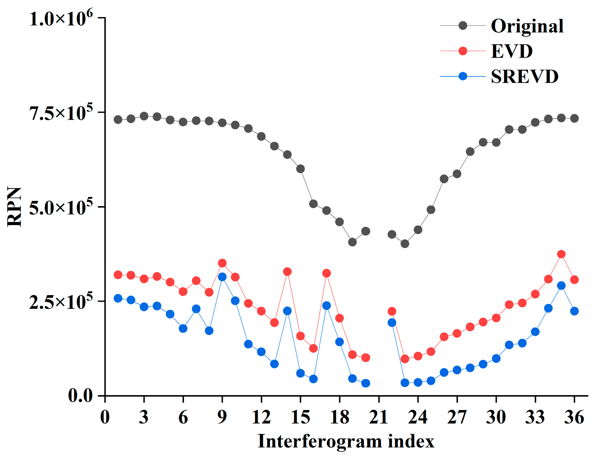 Enhanced Phase Optimization Using Spectral Radius Constraints and Weighted Eigenvalue ...