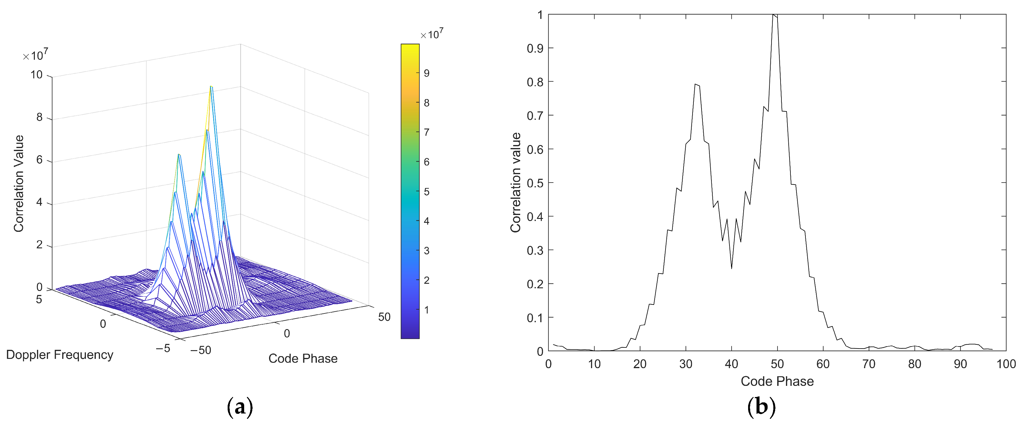 A Spoofing Detection and Direction-Finding Approach for Global Navigation Satellite System ...