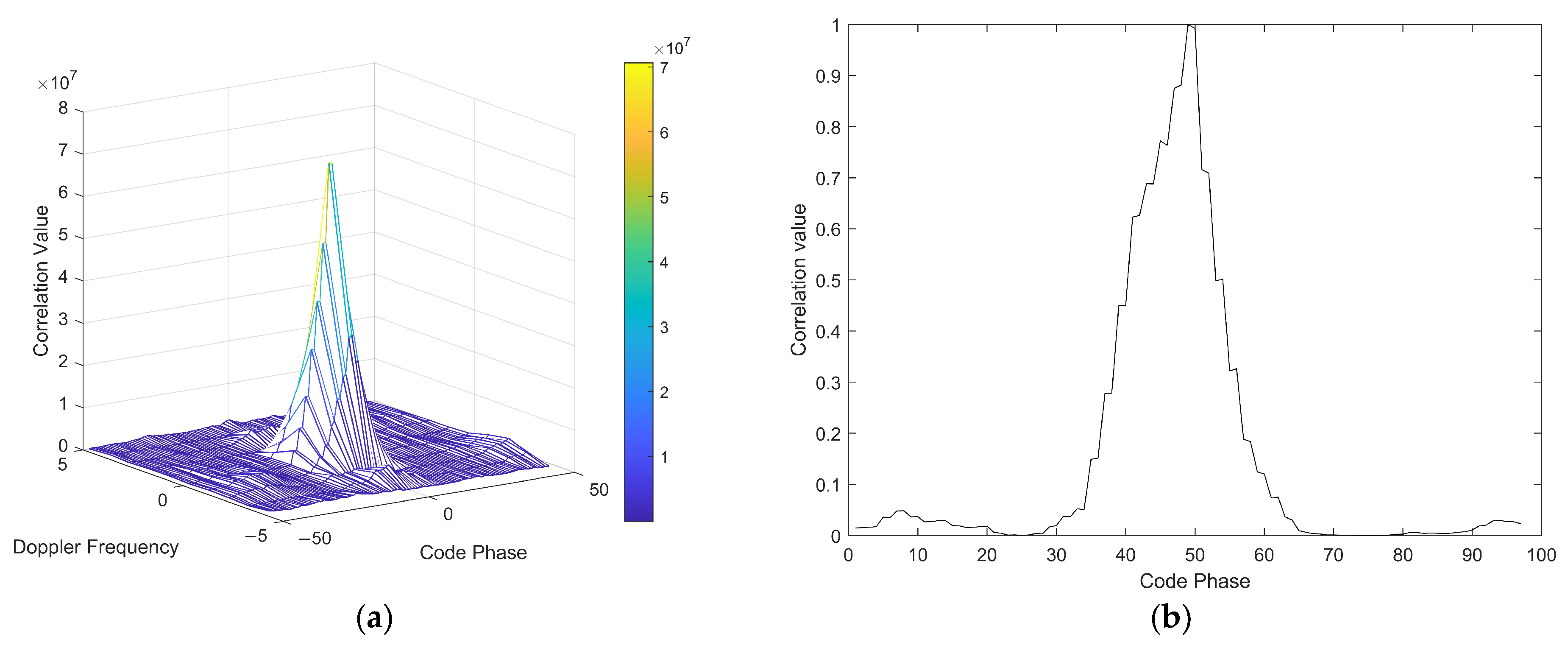 A Spoofing Detection and Direction-Finding Approach for Global Navigation Satellite System ...