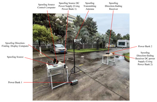 A Spoofing Detection and Direction-Finding Approach for Global Navigation Satellite System ...