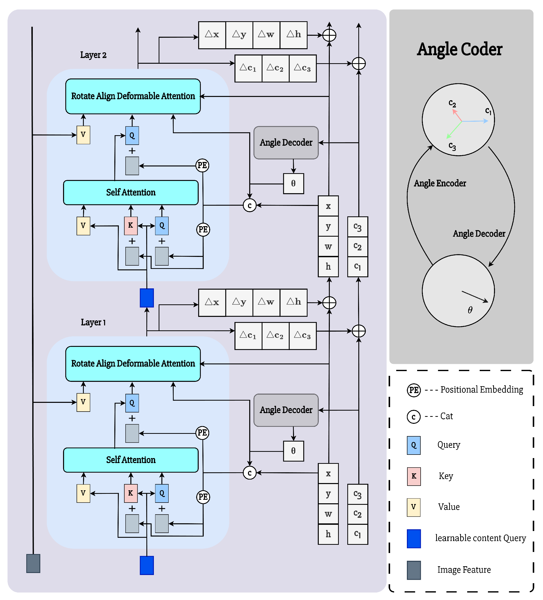 QEDetr: DETR with Query Enhancement for Fine-Grained Object Detection