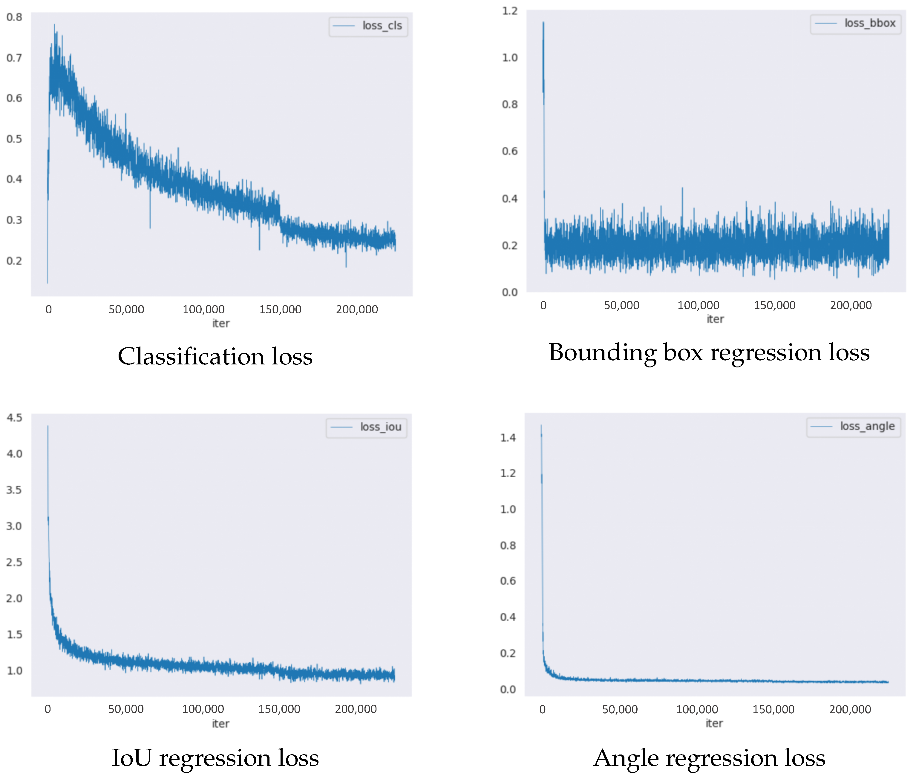 QEDetr: DETR with Query Enhancement for Fine-Grained Object Detection