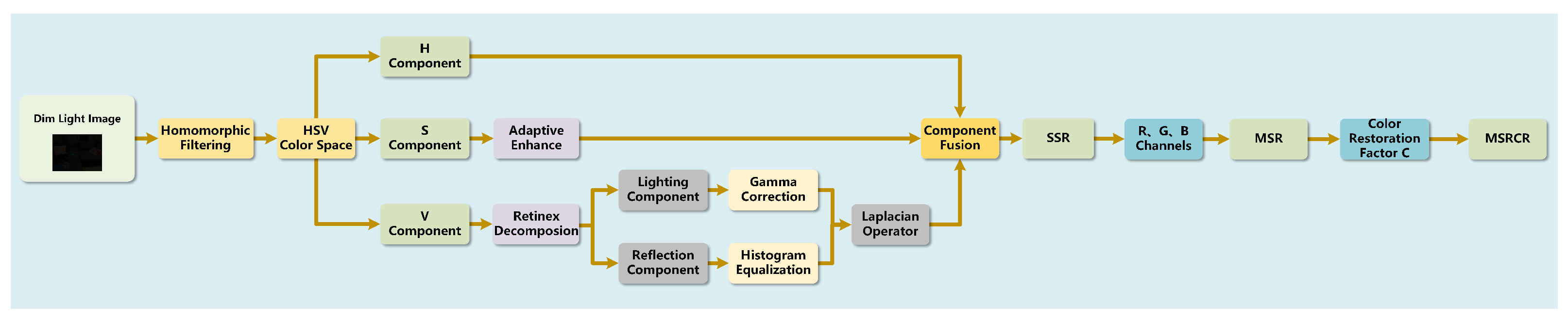 Improved Low Light Image Feature Matching Algorithm Based On The Superglue Net Model