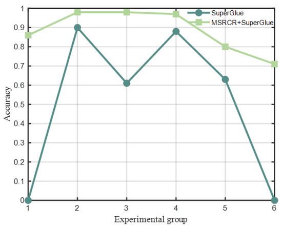 Improved Low-Light Image Feature Matching Algorithm Based on the SuperGlue Net Model