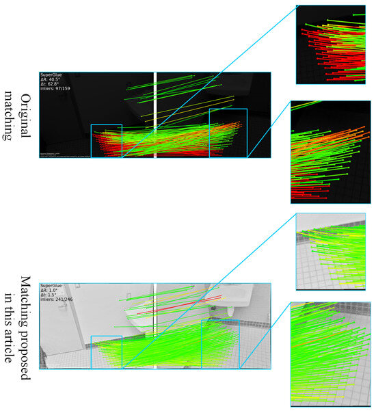 Improved Low Light Image Feature Matching Algorithm Based On The Superglue Net Model