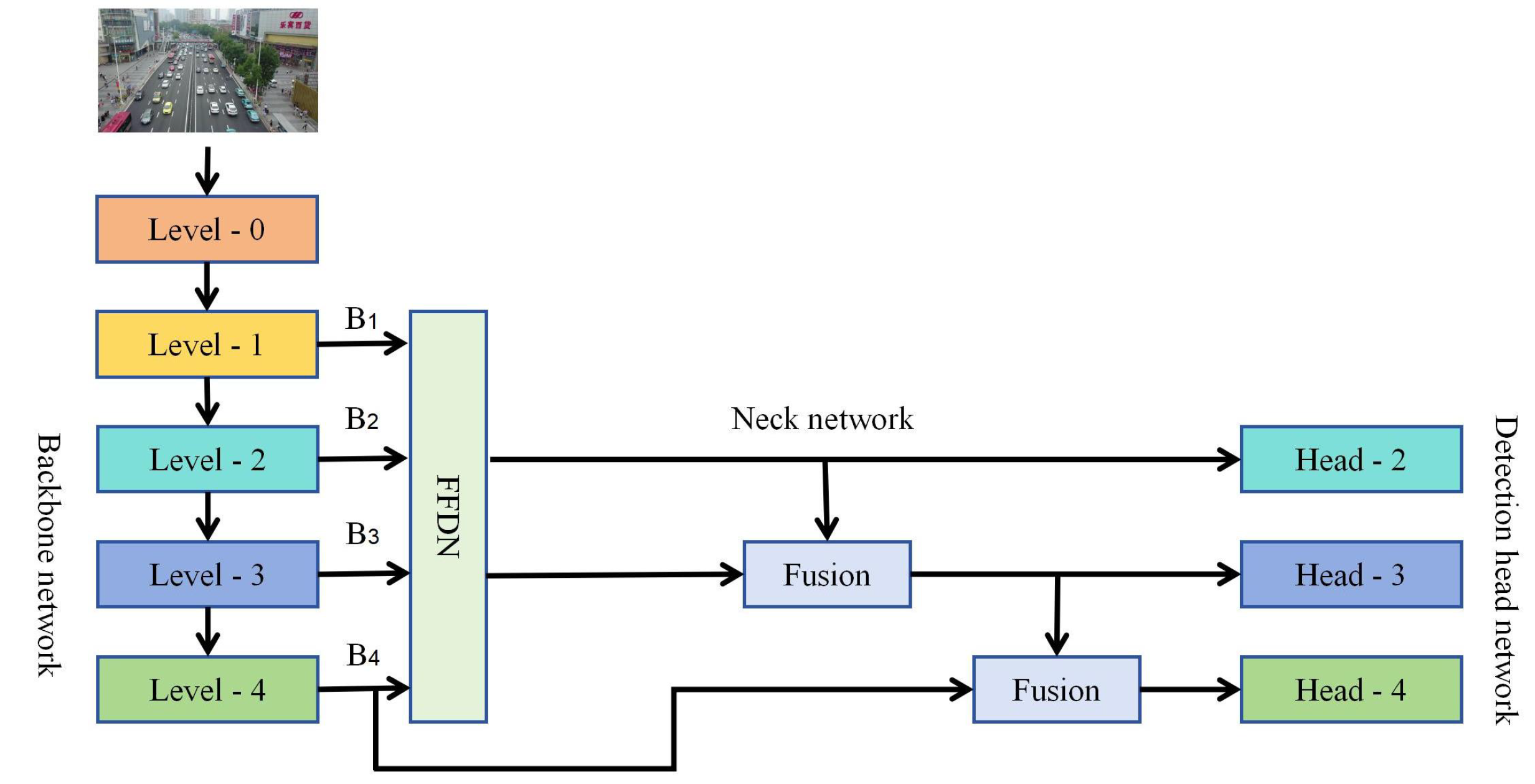 Remote Sensing Small Object Detection Network Based On Multi Scale Feature Extraction And