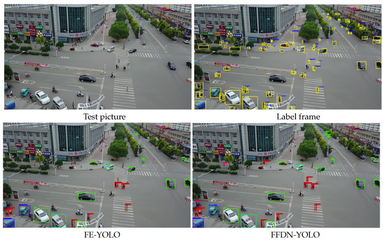 Remote Sensing Small Object Detection Network Based on Multi-Scale ...