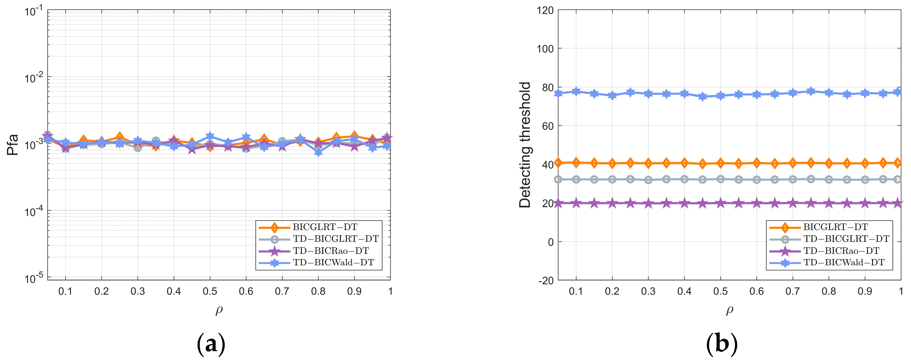 Bayesian Distributed Target Detectors in Compound-Gaussian Clutter Against Subspace Interference ...
