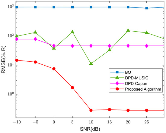 A Cross-Track Interferometric Synthetic Aperture 3D Passive Positioning ...