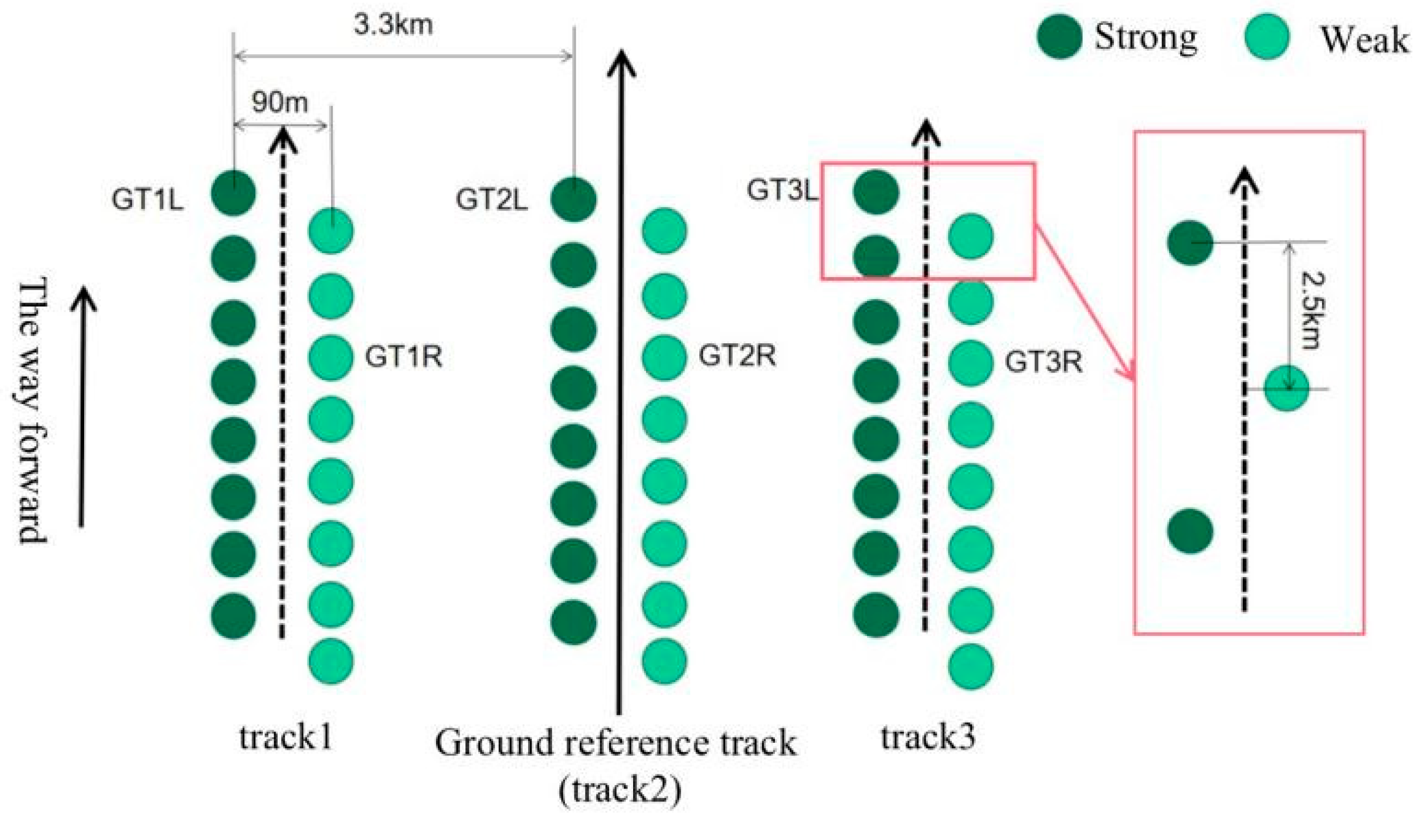 Estimation of Forest Canopy Height Using ATLAS Data Based on Improved ...