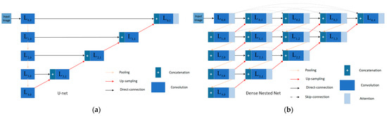 Adaptive Global Dense Nested Reasoning Network into Small Target Detection in Large-Scale ...